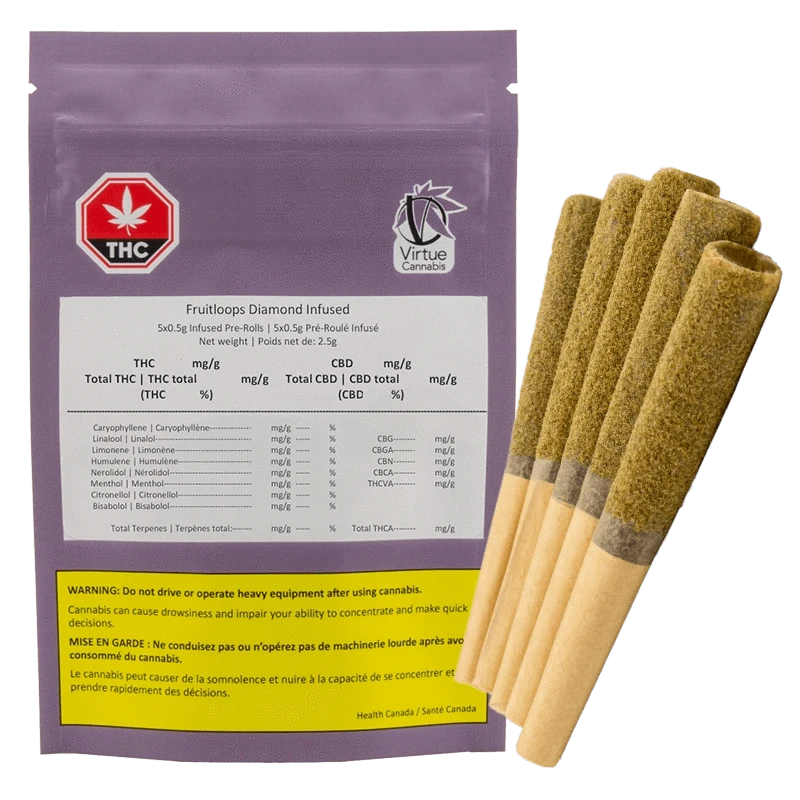 Virtue Fruitloops Diamond Infused PR Hybrid THC 2.5g: Lowest Price ...